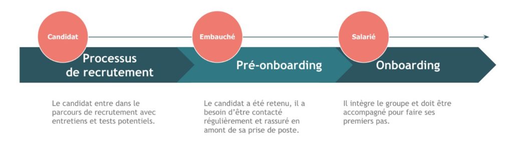 Onboarding : check-list de 26 points pour intégrer vos collaborateurs