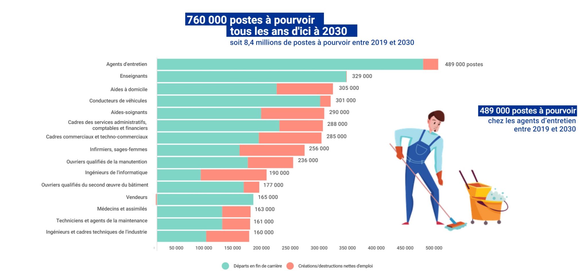 Quels sont les métiers en tension en 2025 ? Notre analyse et nos conseils